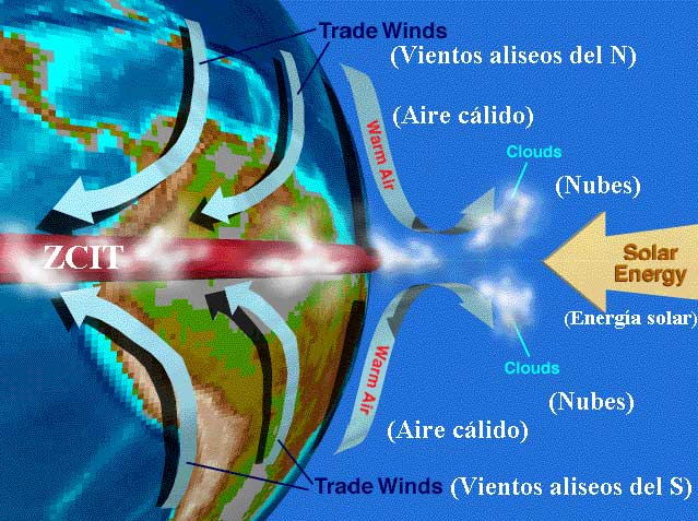La zona de convergencia intertropical, ZCIT, presenta una estructura ...