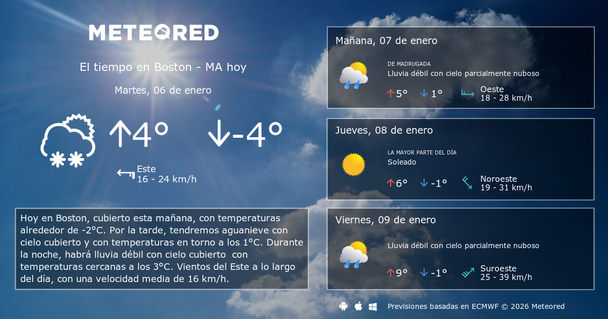El Tiempo en Boston - MA. Predicción a 14 días - Meteored España