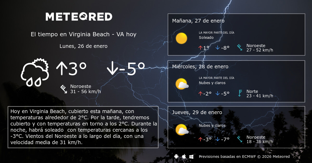 El Tiempo en Virginia Beach - VA. Predicción a 14 días - Meteored España