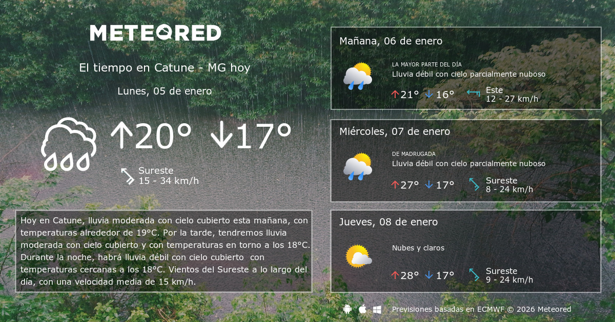 El Tiempo en Catune - MG. Predicción a 14 días - Meteored