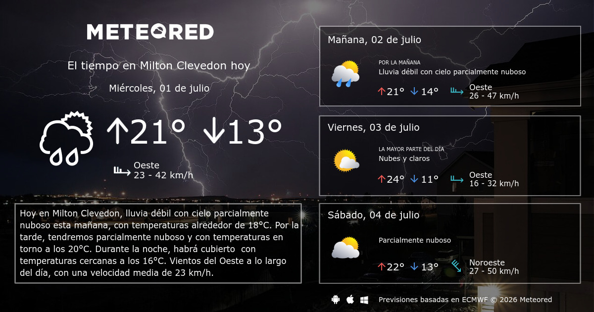 El Tiempo en Milton Clevedon. Predicción a 14 días - Meteored España