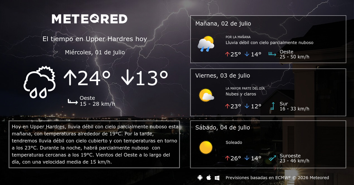 El Tiempo en Upper Hardres. Predicción a 14 días - Meteored España