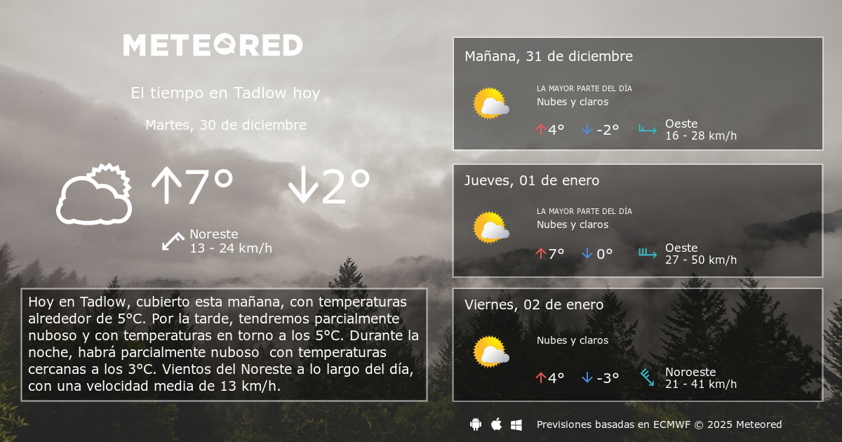 El Tiempo en Tadlow. Predicción a 14 días - Meteored