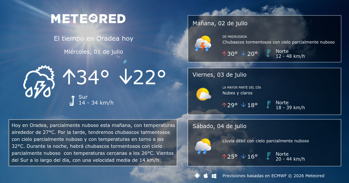 El Tiempo en Oradea. Predicción a 14 días - Meteored España