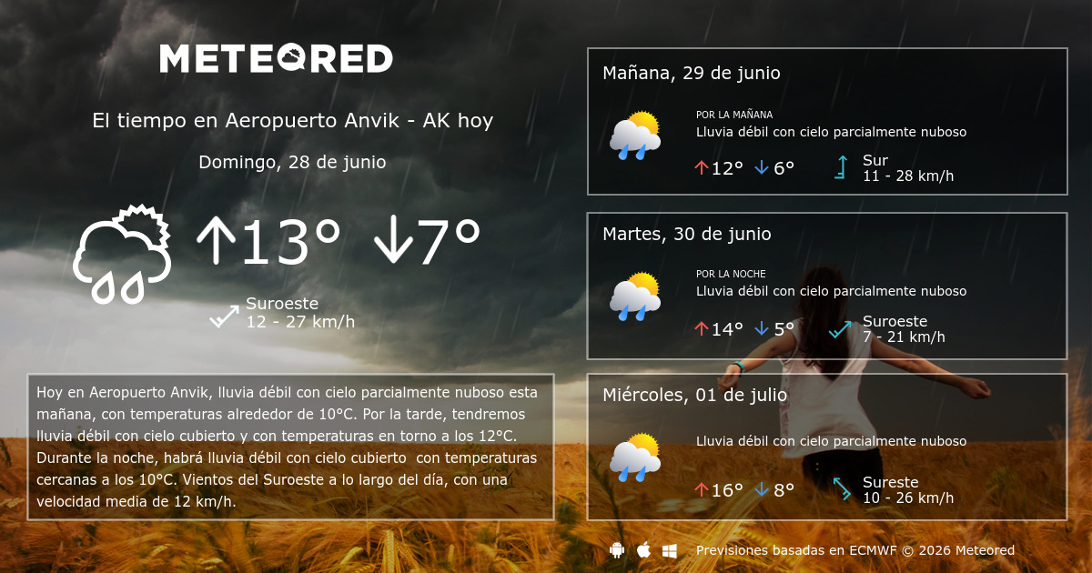 El Tiempo en Aeropuerto Anvik - AK. Predicción a 14 días - Meteored España