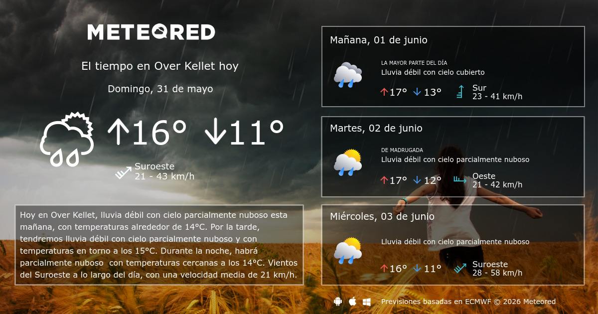 El Tiempo en Over Kellet. Predicción a 14 días - Meteored España