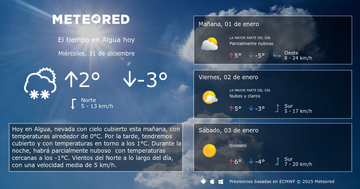 El Tiempo en Algua. Predicción a 14 días - Meteored