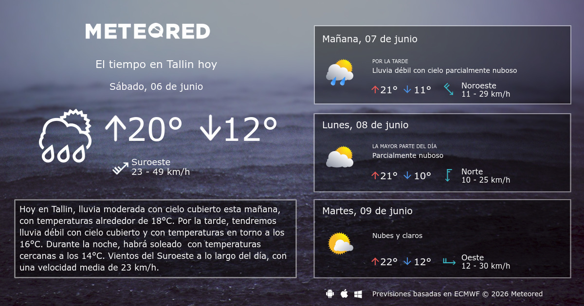 El Tiempo en Tallin. Predicción a 14 días - Meteored España