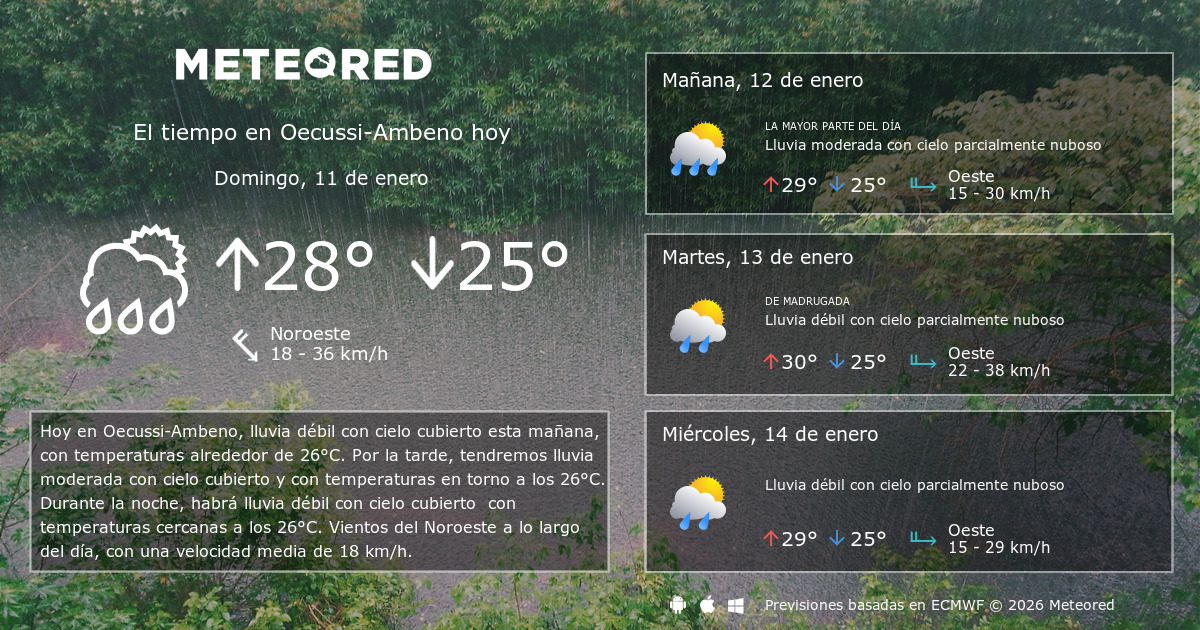 El Tiempo en Oecussi-Ambeno. Predicción a 14 días - Meteored