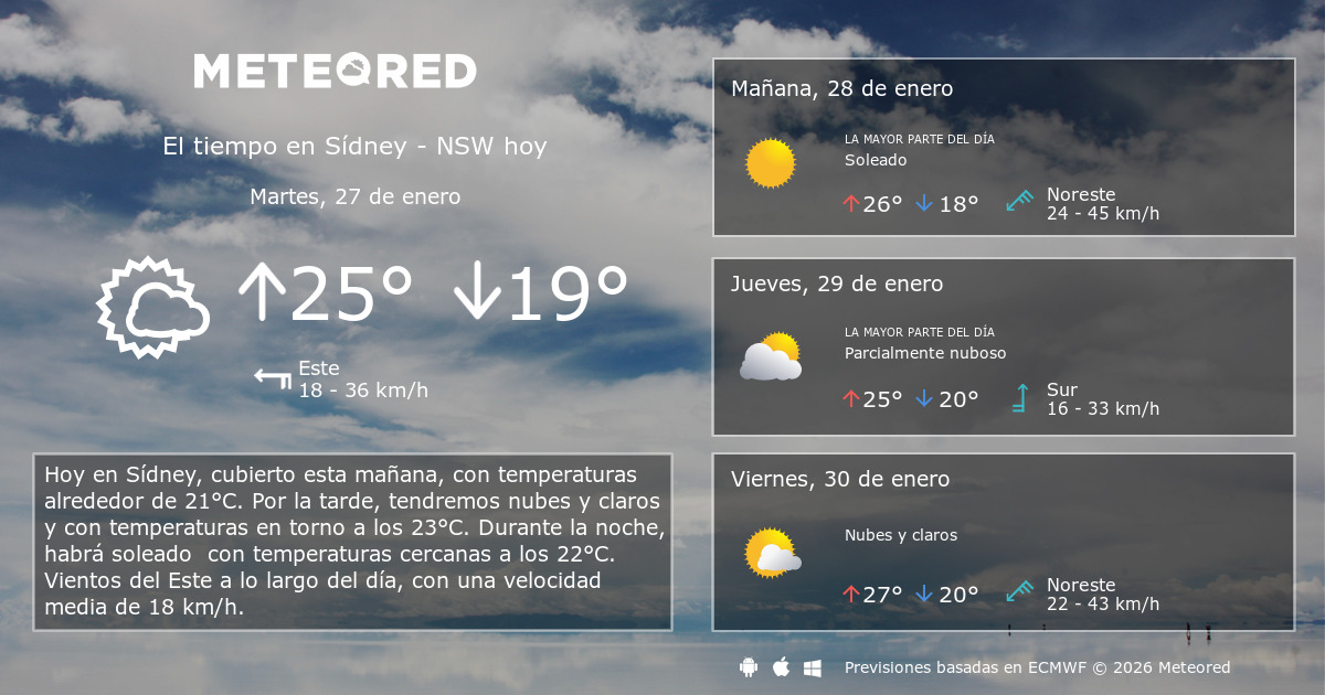 El Tiempo en Sídney - NSW. Predicción a 14 días - Meteored España