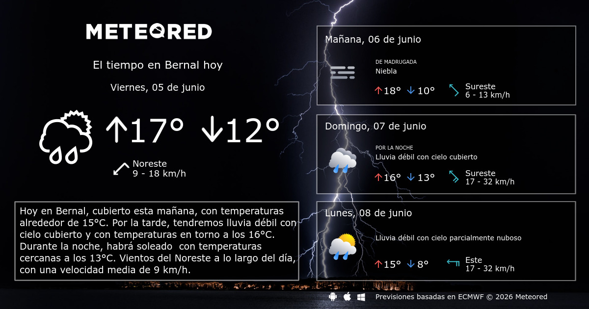 El Tiempo en Bernal. Predicción a 14 días - Meteored España