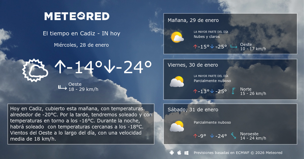 El Tiempo en Cadiz - IN. Predicción a 14 días - Meteored