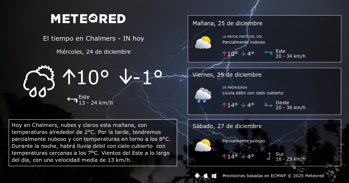 El tiempo en Chalmers - IN por horas - Meteored España