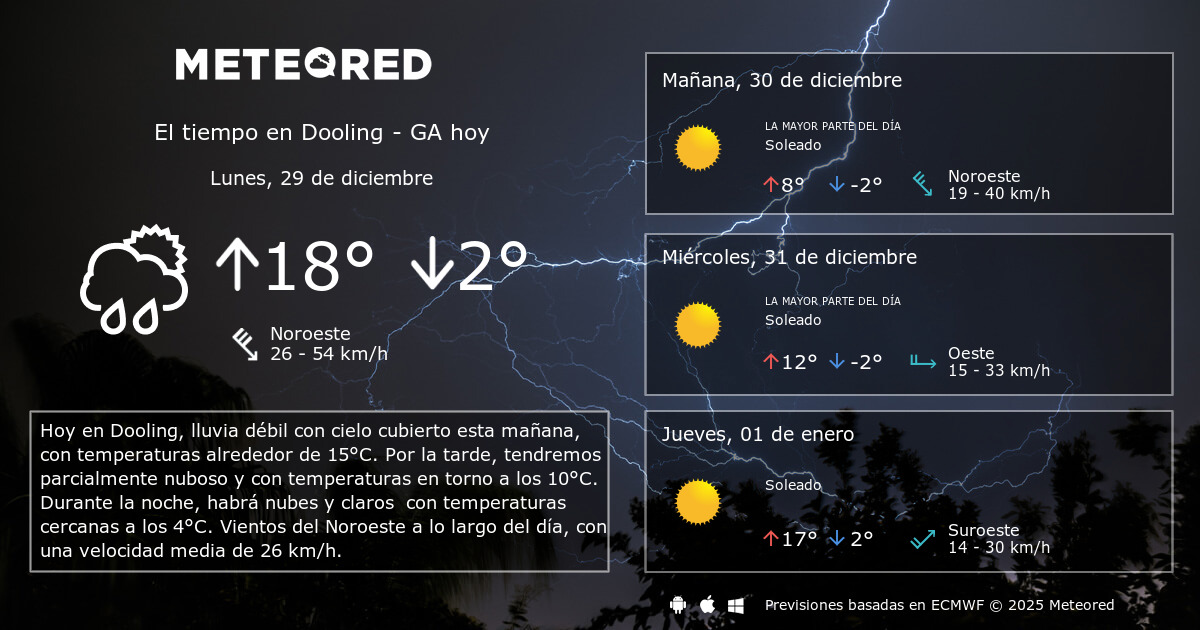 El Tiempo en Dooling - GA. Predicción a 14 días - Meteored