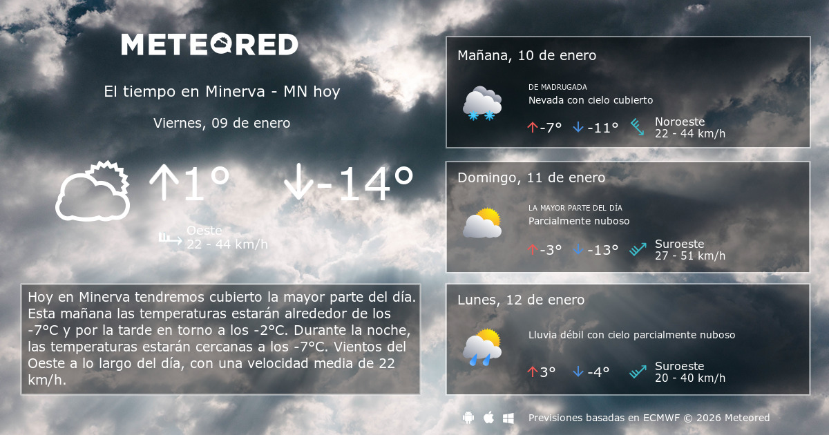 El Tiempo en Minerva - MN. Predicción a 14 días - Meteored