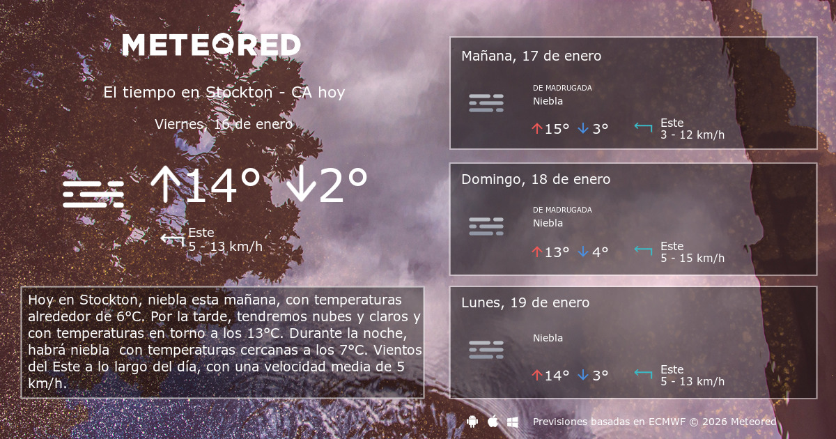 El Tiempo en Stockton - CA. Predicción a 14 días - Meteored España