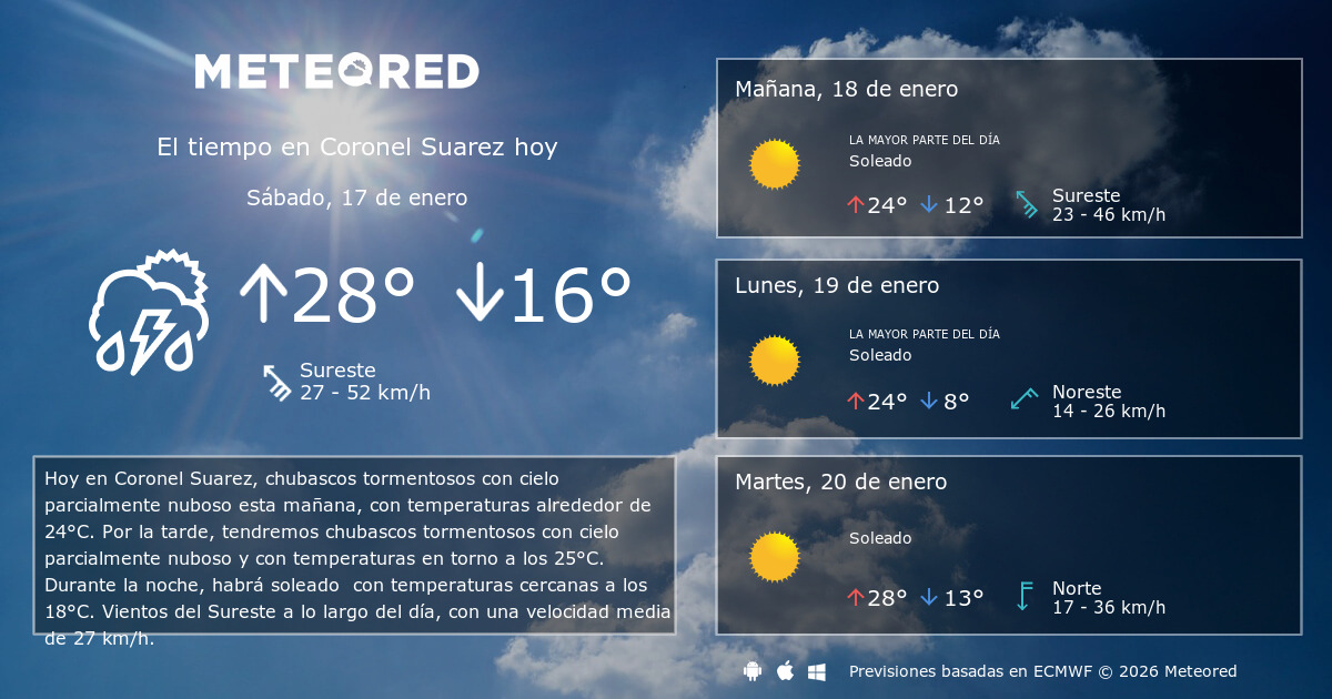 El Tiempo en Coronel Suarez. Predicción a 14 días - Meteored España