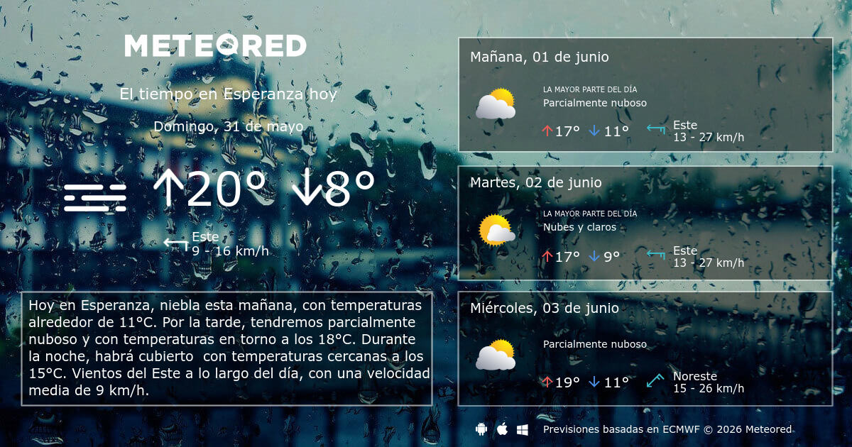 El Tiempo en Esperanza. Predicción a 14 días - Meteored España