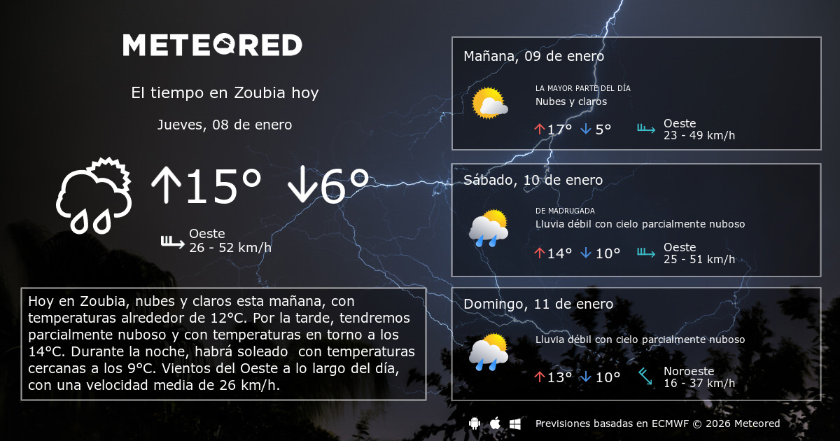 El Tiempo en Zoubia. Predicción a 14 días - Meteored