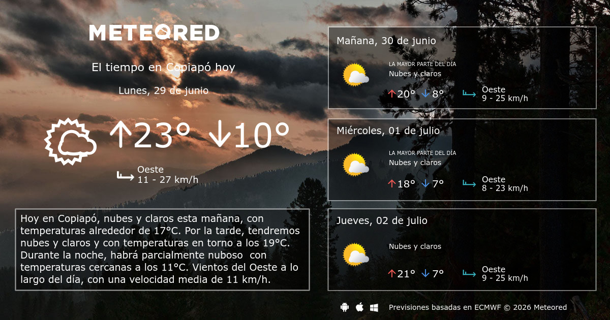 El Tiempo en Copiapó. Predicción a 14 días - Meteored España