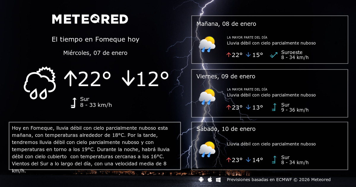 El Tiempo en Fomeque. Predicción a 14 días - Meteored España