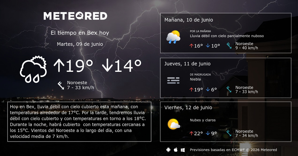 El Tiempo en Bex. Predicción a 14 días - Meteored España