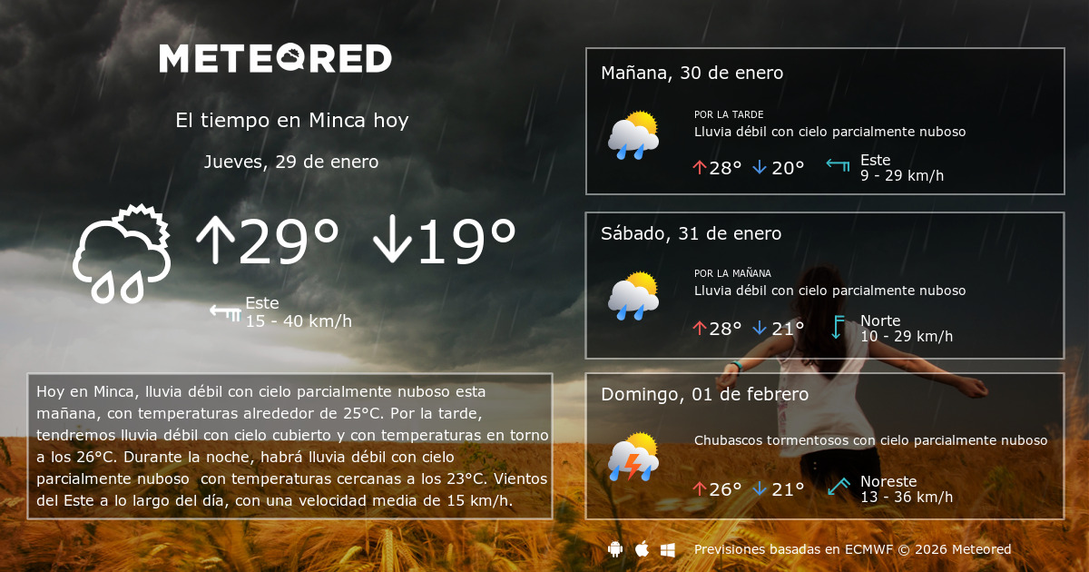El Tiempo en Minca. Predicción a 14 días - Meteored