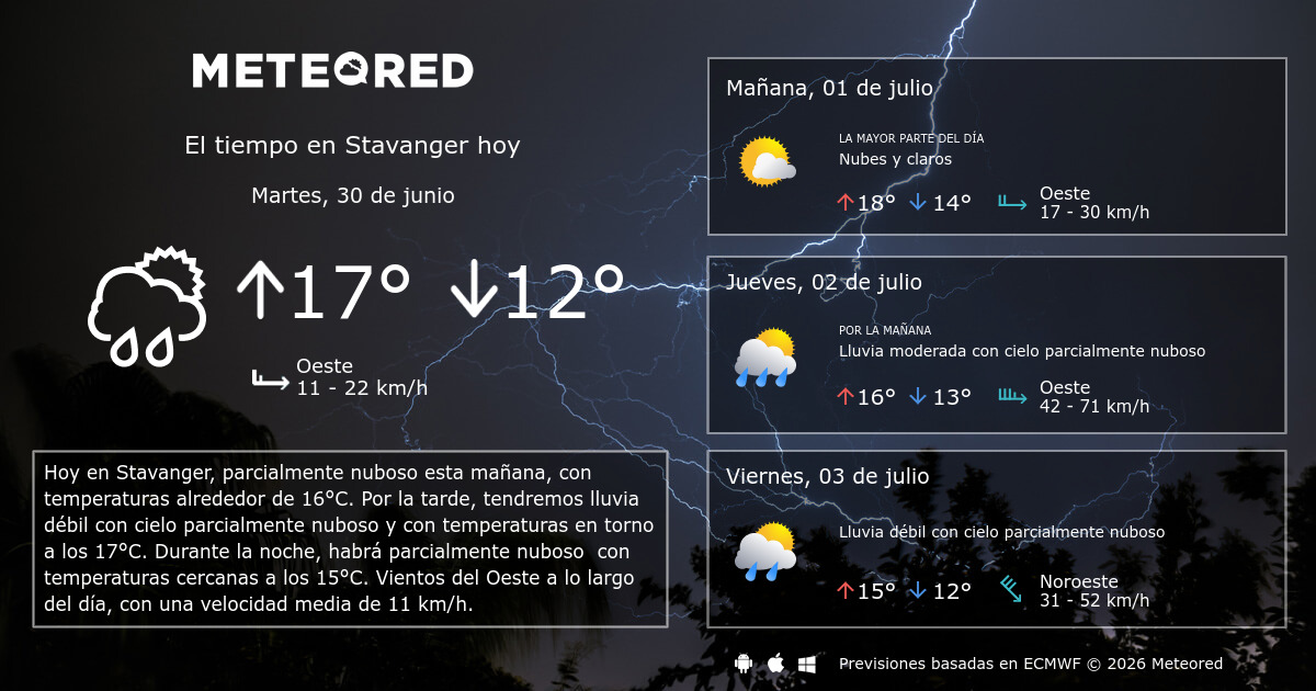 El Tiempo en Stavanger. Predicción a 14 días - Meteored España