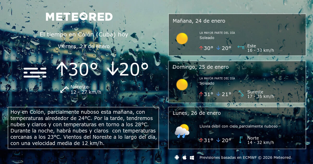 El Tiempo en Colón (Cuba). Predicción a 14 días - Meteored España
