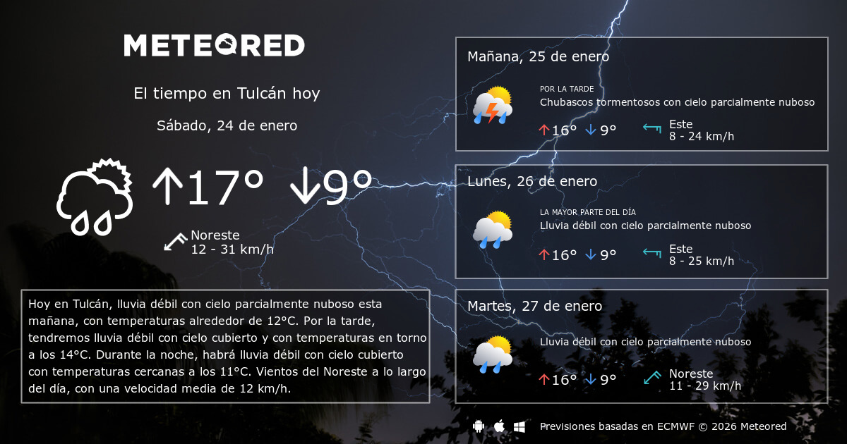 El Tiempo en Tulcán. Predicción a 14 días - Meteored