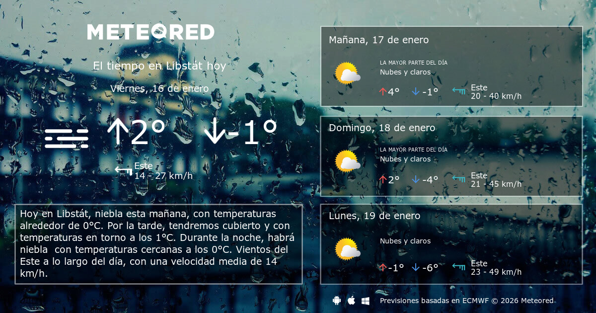 El tiempo en Libstát por horas - Meteored España