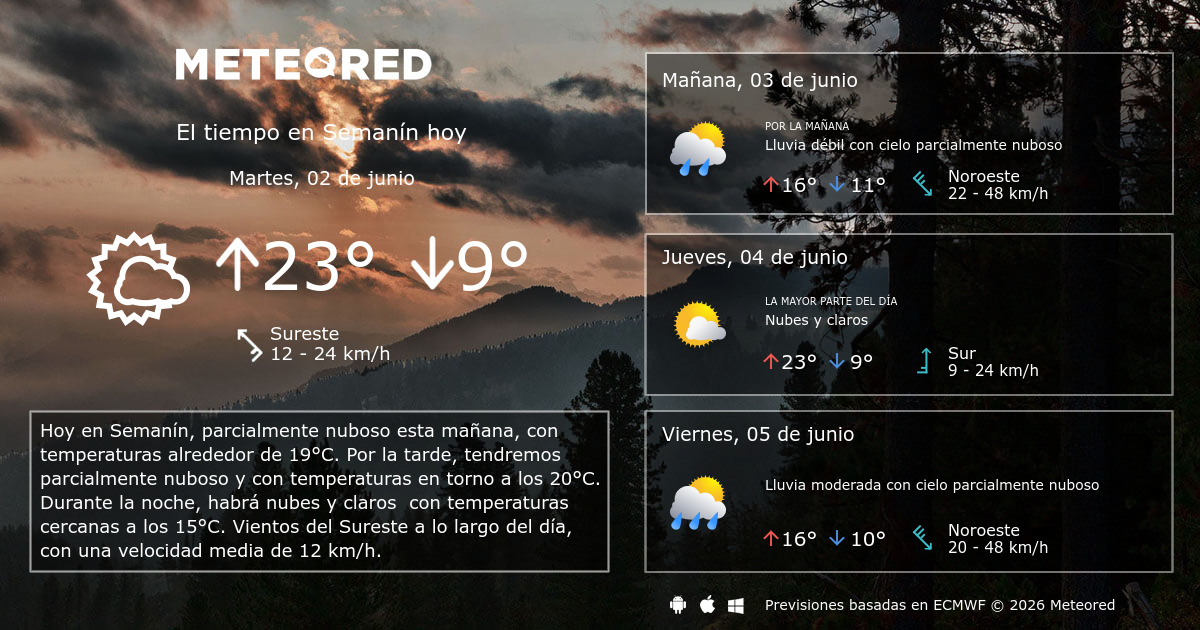 El Tiempo en Semanín. Predicción a 14 días - Meteored España