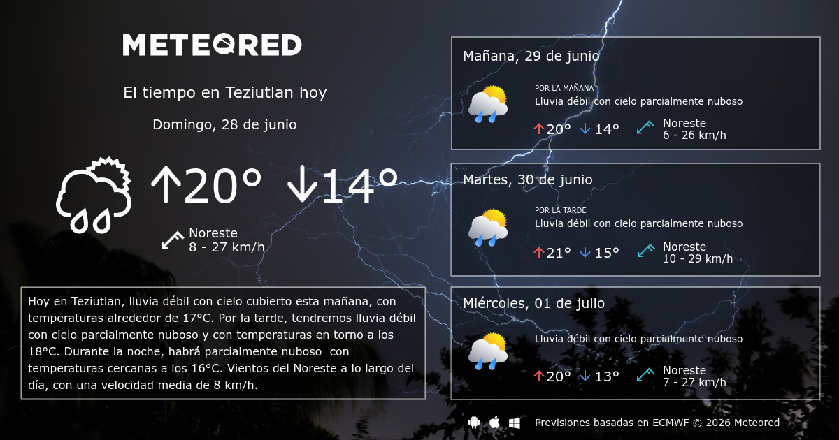 El tiempo en Teziutlan por horas - Meteored España
