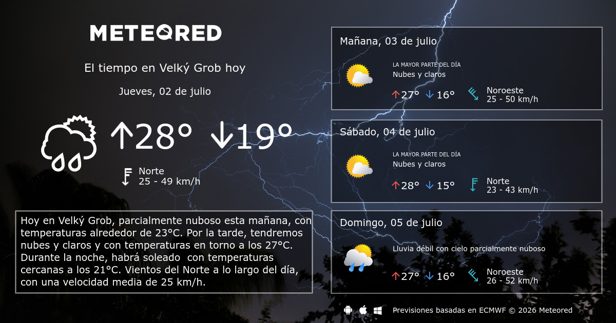 El Tiempo en Velký Grob. Predicción a 14 días - Meteored España