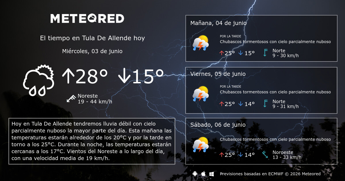 El Tiempo en Tula De Allende. Predicción a 14 días - Meteored España