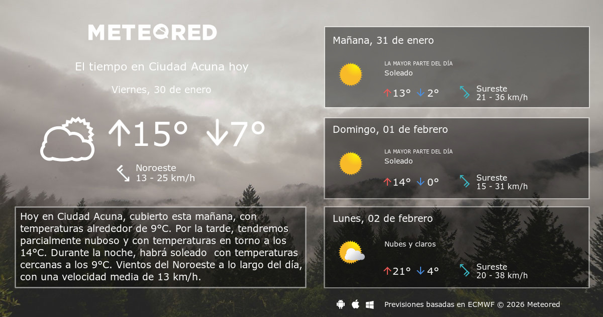 El Tiempo en Ciudad Acuna. Predicción a 14 días - Meteored España