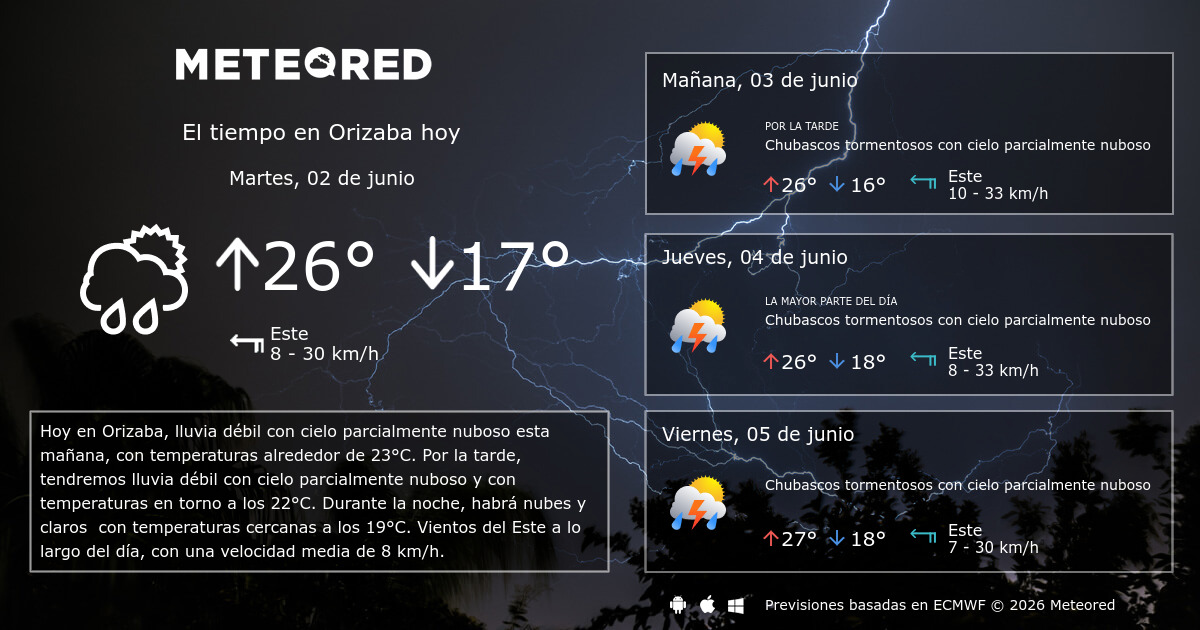 El Tiempo en Orizaba. Predicción a 14 días - Meteored España