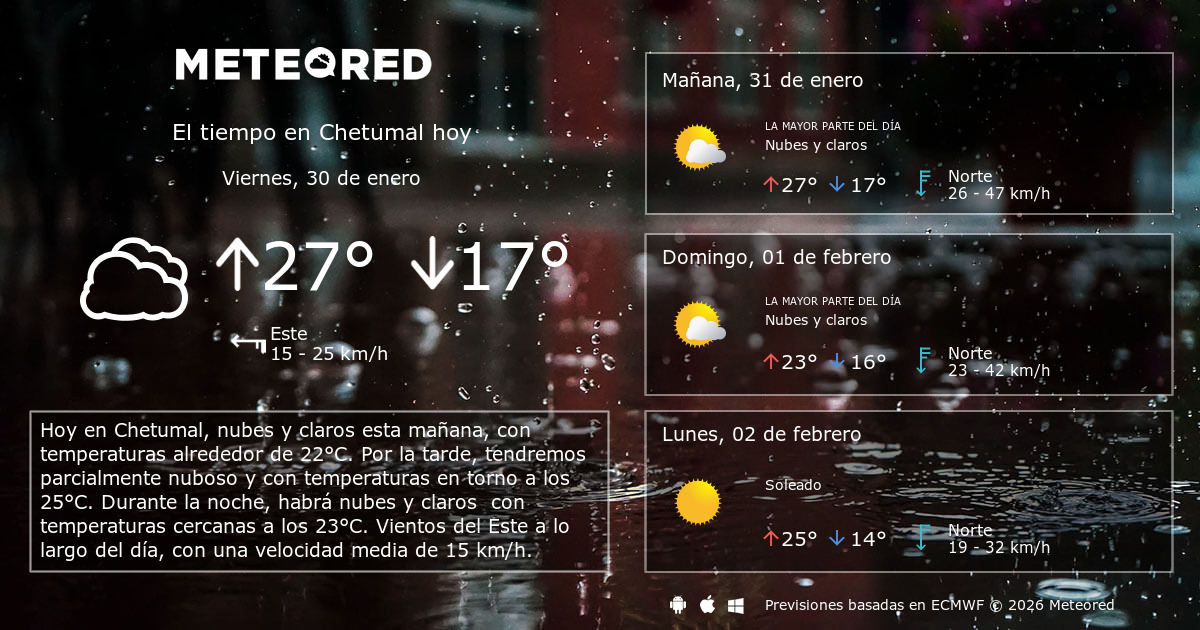 El tiempo en Chetumal por horas - Meteored España