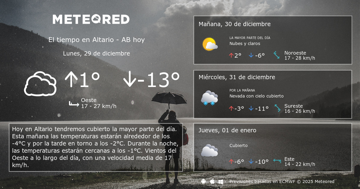 El Tiempo en Altario - AB. Predicción a 14 días - Meteored