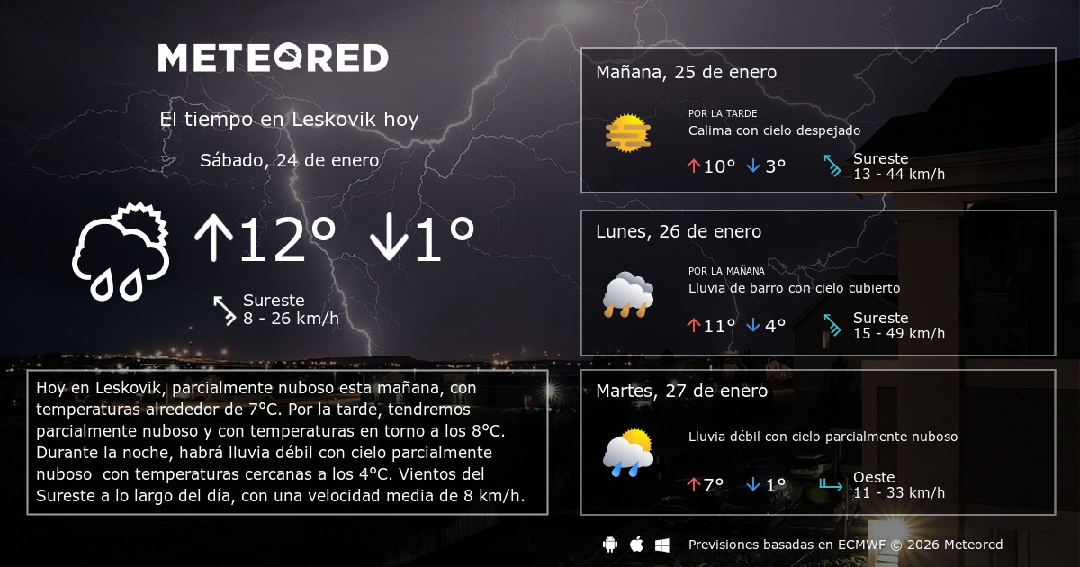El Tiempo en Leskovik. Predicción a 14 días - Meteored España