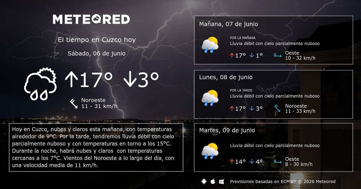 El Tiempo en Cuzco. Predicción a 14 días - Meteored España