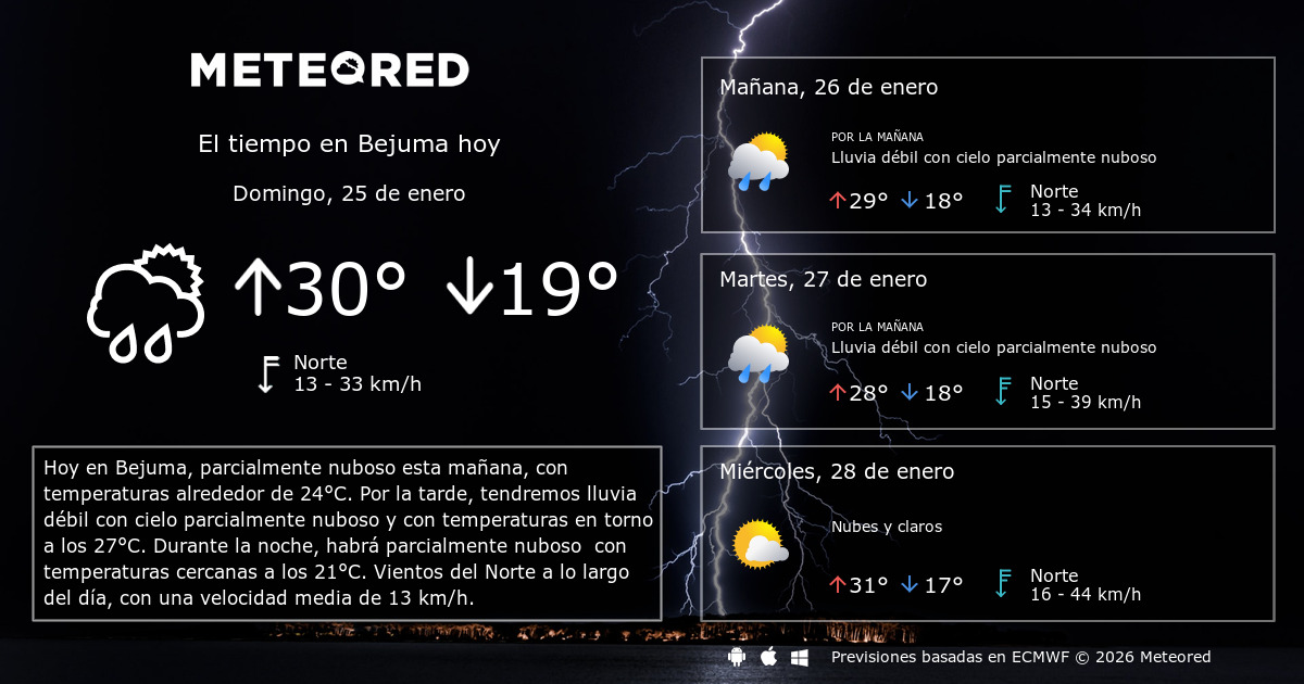 El Tiempo en Bejuma. Predicción a 14 días - Meteored España
