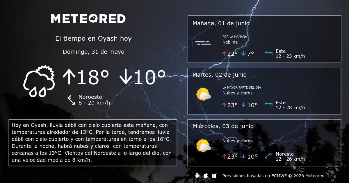 El Tiempo en Oyash. Predicción a 14 días - Meteored España