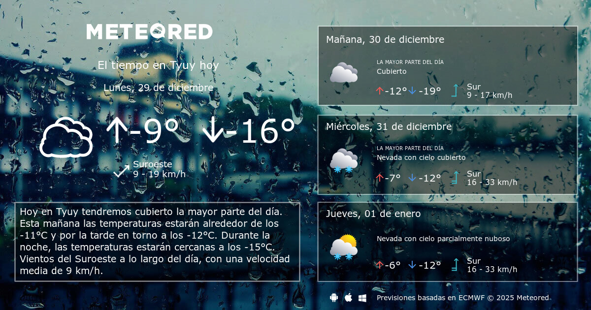 El Tiempo en Tyuy. Predicción a 14 días - Meteored