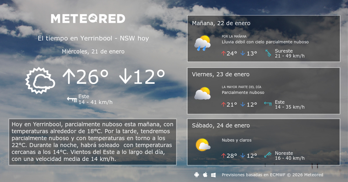 El Tiempo en Yerrinbool - NSW. Predicción a 14 días - Meteored