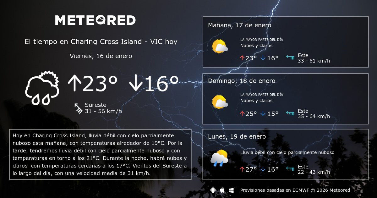 El tiempo en Charing Cross Island - VIC por horas - Meteored España