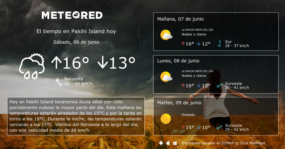 El Tiempo en Pakihi Island. Predicción a 14 días - Meteored España
