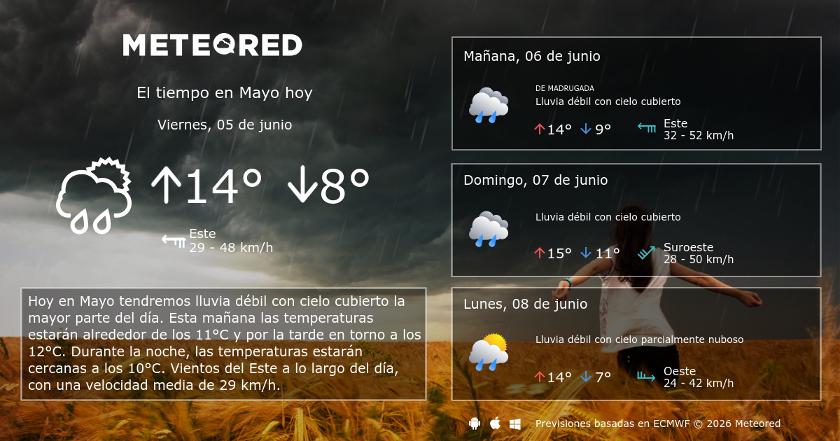 El Tiempo en Mayo. Predicción a 14 días - Meteored España