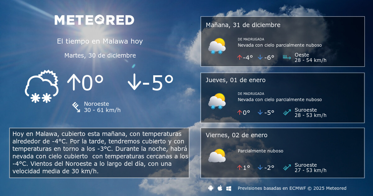 El Tiempo en Malawa. Predicción a 14 días - Meteored