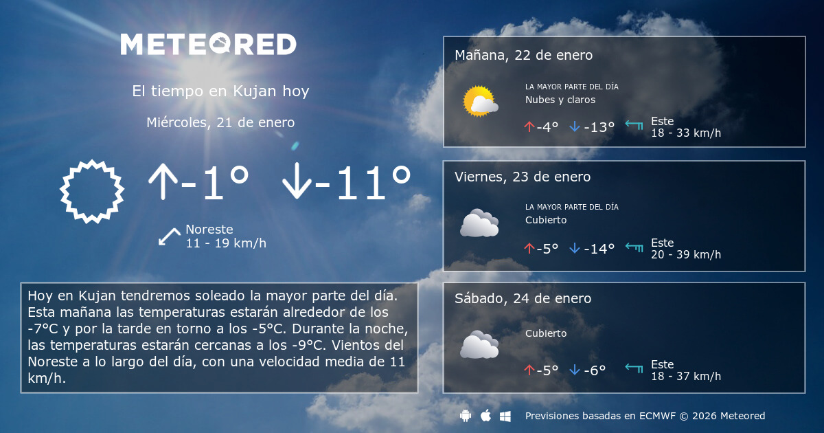 El Tiempo en Kujan. Predicción a 14 días - Meteored España